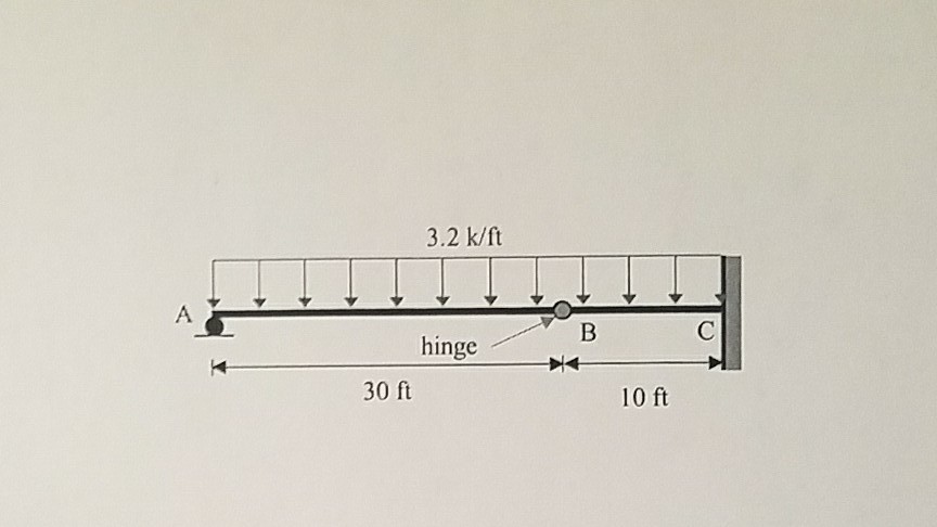 Solved Problem 2: Determinate Beam Analysis Consider the | Chegg.com