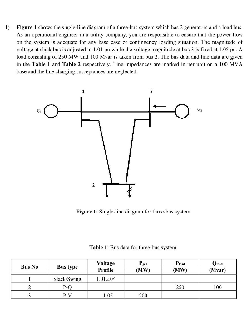 Solved Shows the single-line diagram of a three-bus system | Chegg.com