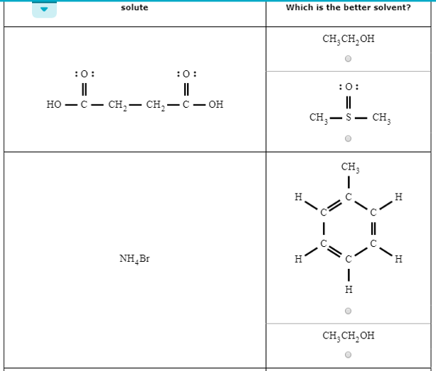Solved solute Which is the better solvent? CH, CH20H CH-S-CH | Chegg.com