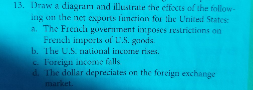 Solved 13. Draw a diagram and illustrate the effects of the | Chegg.com