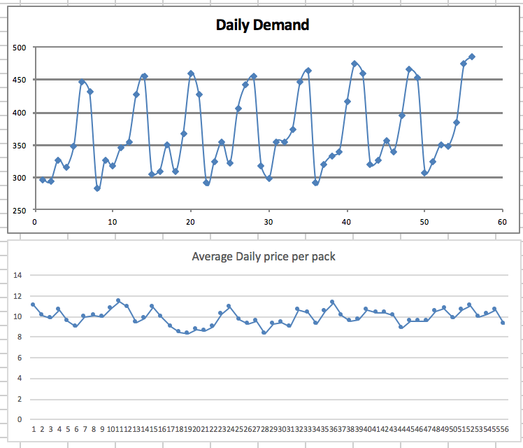 Solved Eli Orchid Company Case -- Data Listed Below In | Chegg.com