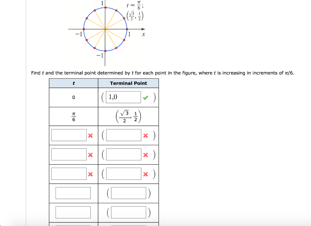 Solved Find t and the terminal point determined by t for | Chegg.com