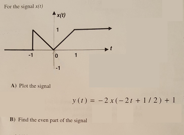 Solved For the signal x(t) Plot the signal y(t) = -2x(-2t | Chegg.com