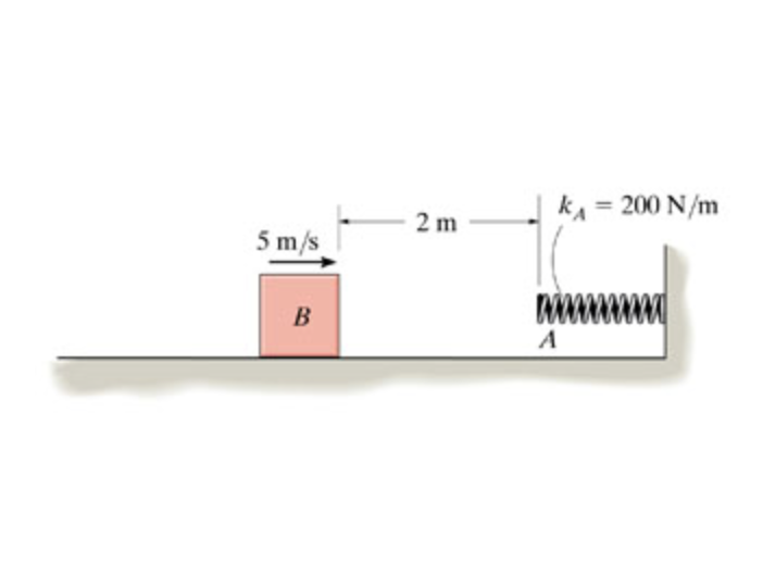 Solved the 4.4-kg block is moving with an initial speed of5 | Chegg.com