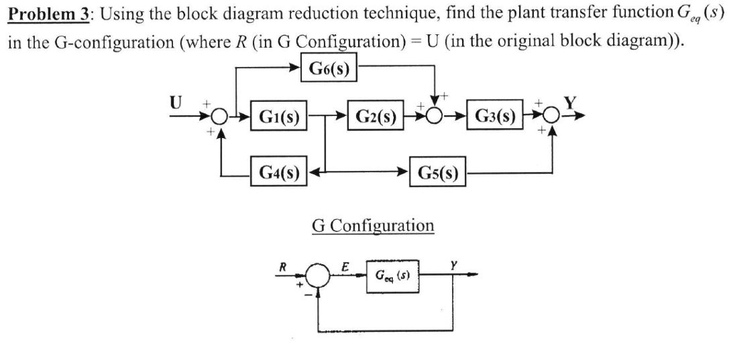 Solved Using the block diagram reduction technique, find the | Chegg.com