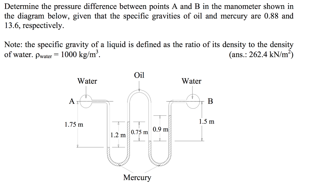 Solved Determine the pressure difference between points A | Chegg.com
