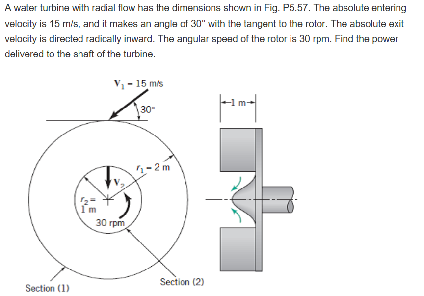 Solved A water turbine with radial flow has the dimensions | Chegg.com