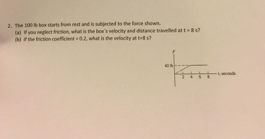Solved The 100 lb box starts from rest and is subjected to | Chegg.com