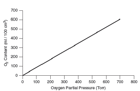 Solved An aqueous emulsion of perflubron (perfluorooctyl | Chegg.com