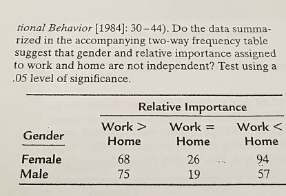 Solved Do the data summarized in the accompanying two-way | Chegg.com