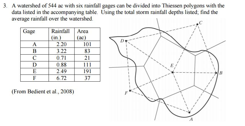 Solved A watershed of 544 ac with six rainfall gages can be | Chegg.com