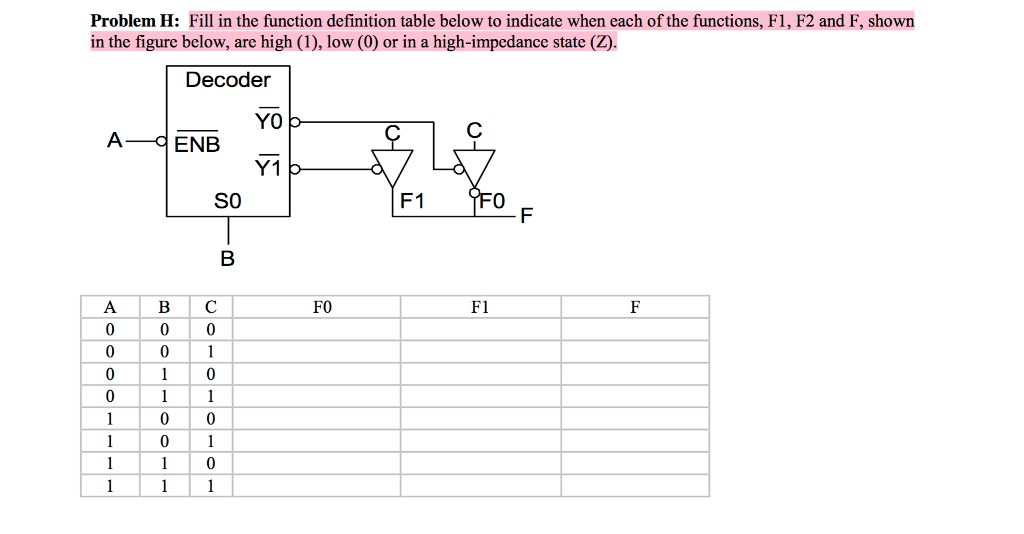 Solved Fill in the function definition table below to | Chegg.com