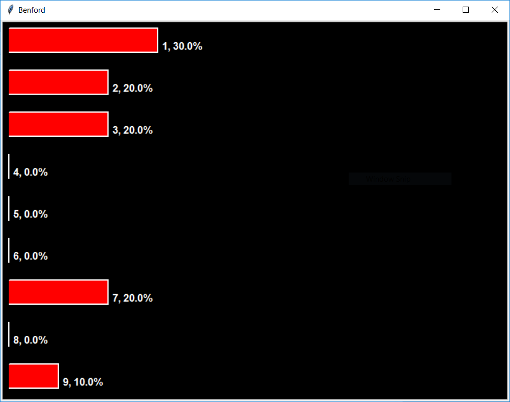 Solved In PYTHON! HAS TO BE A HORIZONTAL BAR CHART!!!! In | Chegg.com