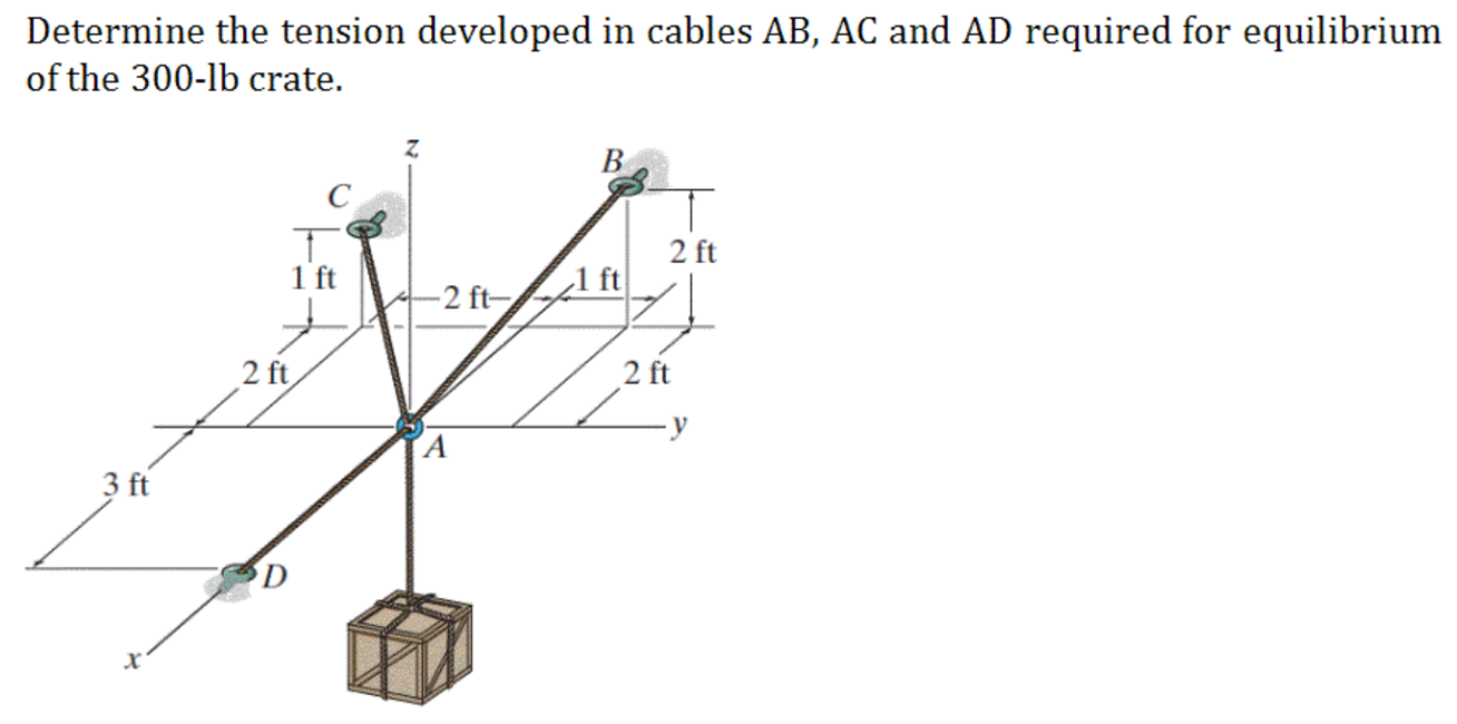 Solved Determine the tension developed in cables AB, AC and | Chegg.com