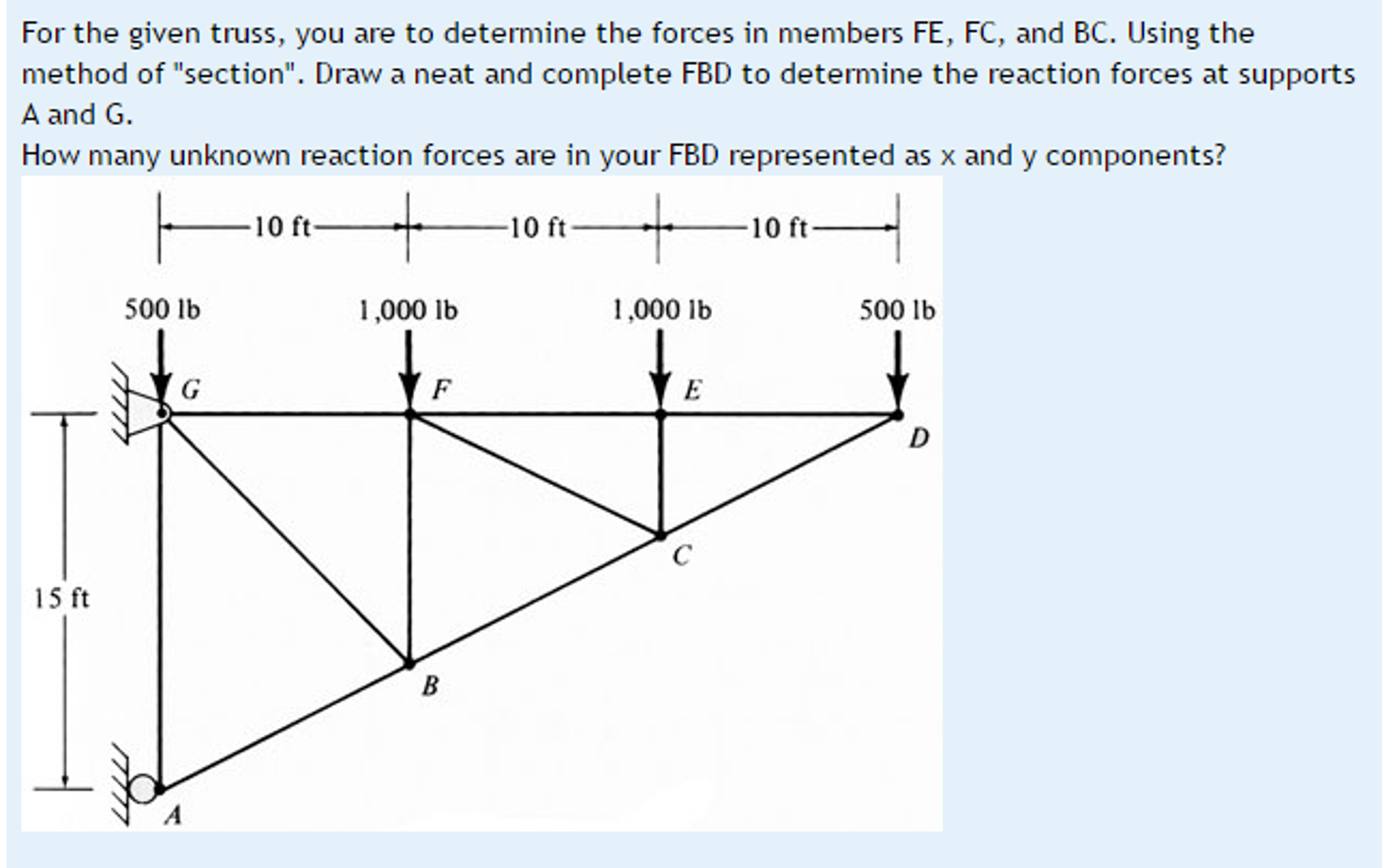 Solved a. How many unknown reaction forces are in your FBD | Chegg.com