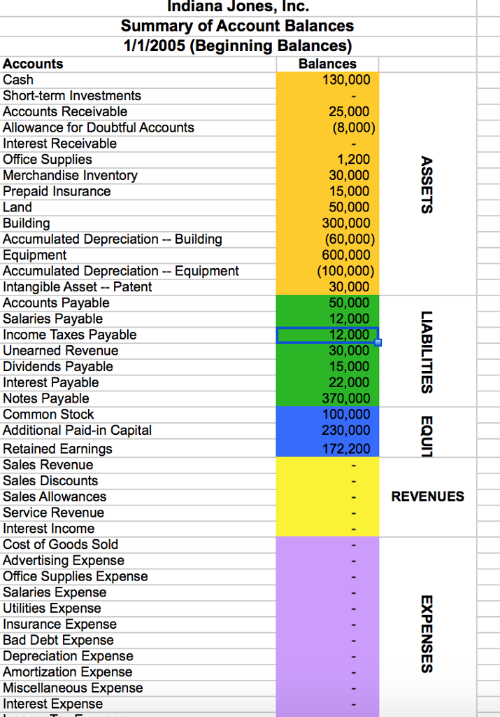Solved Record the Following transations. Debit and credit | Chegg.com