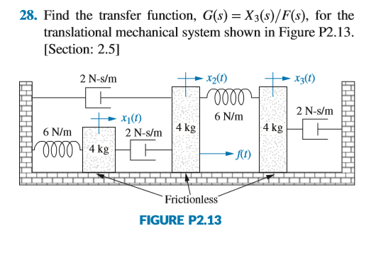 Solved 28. Find the transfer function, G(s)=X3(s)/F(s), for | Chegg.com