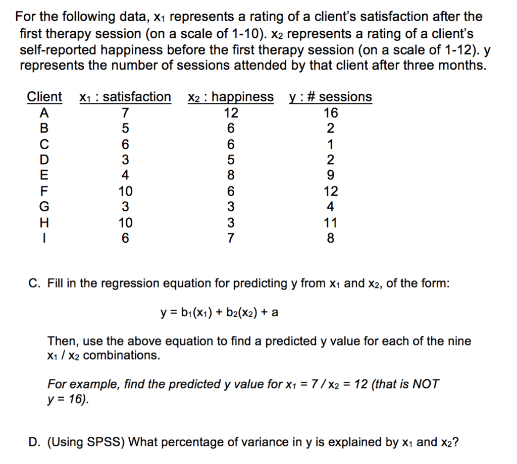 For the following data, x1 represents a rating of a | Chegg.com