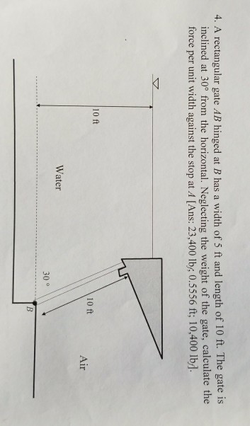 Solved 4. A rectangular gate AB hinged at B has a width of 5 | Chegg.com