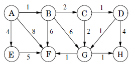Solved Suppose BFS (Breadth-first search) algorithm is run | Chegg.com
