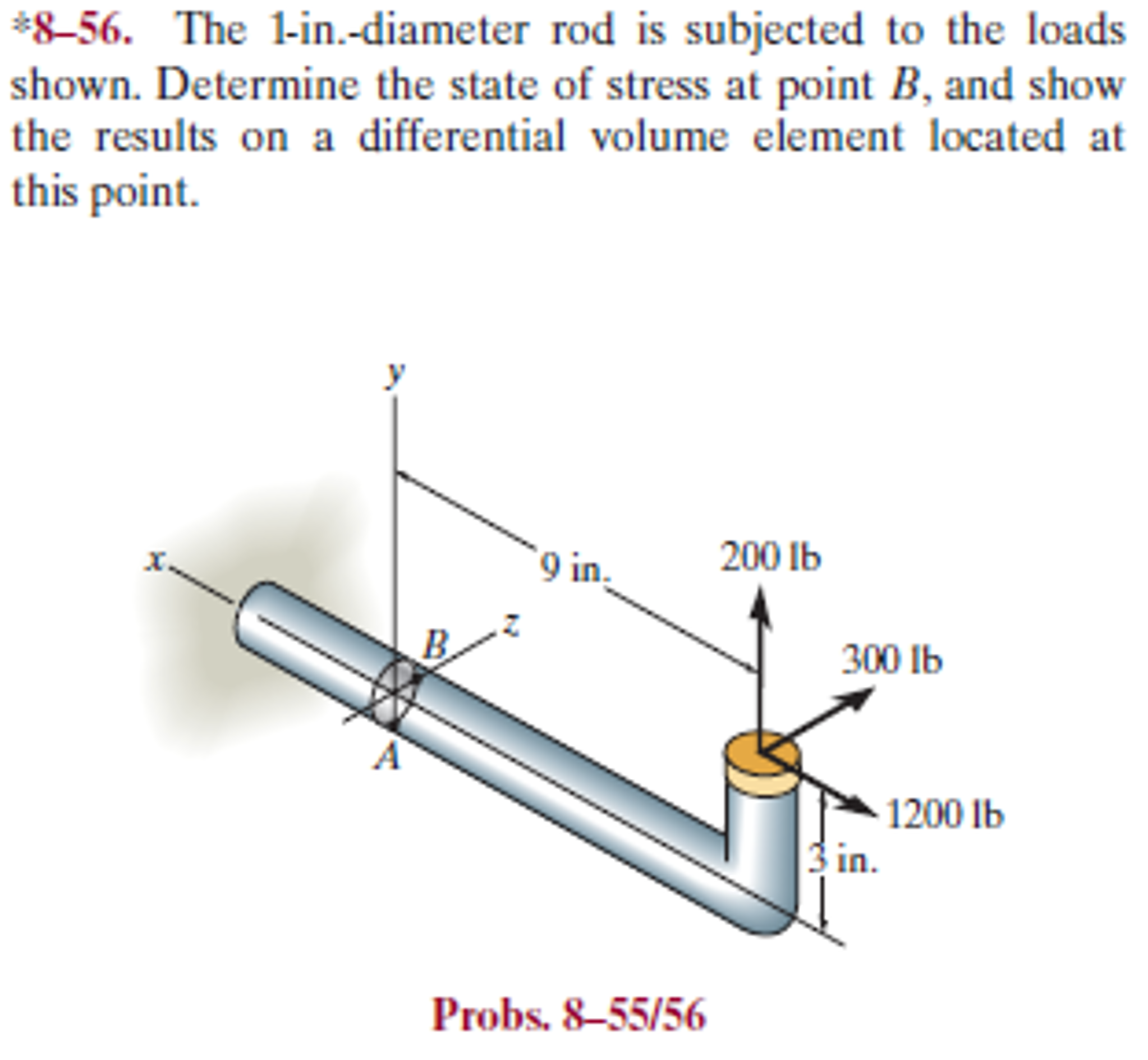 Solved The 1-in.-diameter rod is subjected to the loads | Chegg.com