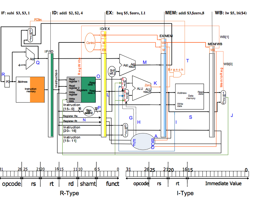Solved 4. Pipeline Design (20 points). Due to data hazards, | Chegg.com