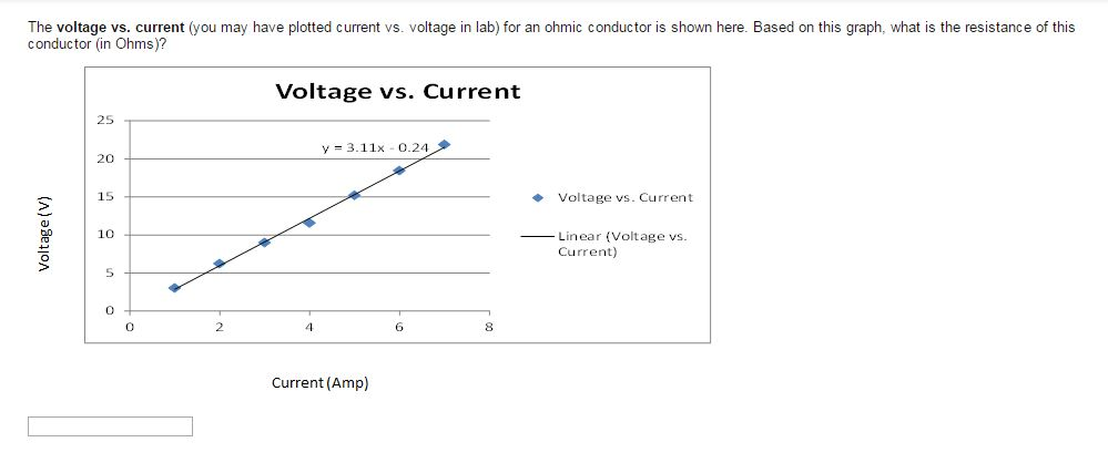 Solved The voltage vs, current (you may have plotted current | Chegg.com