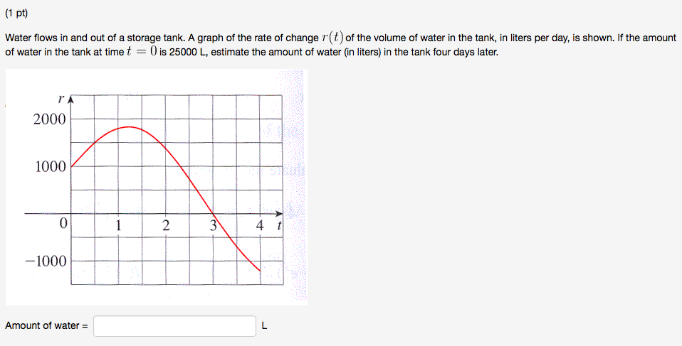 Solved Water flows in and out of a storage tank. A graph of | Chegg.com