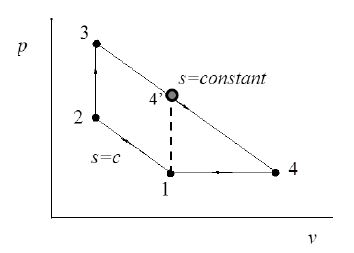 Solved Below you will find the pv-diagram for an | Chegg.com