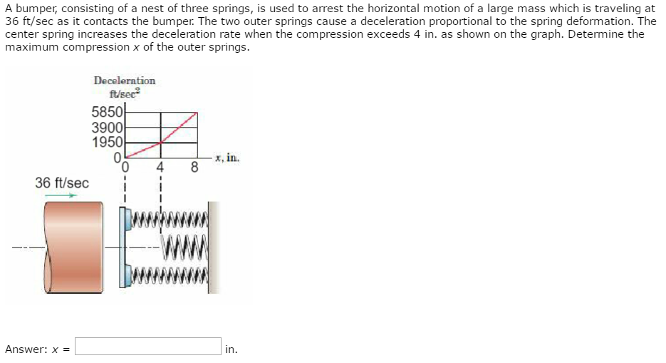 Solved A bumper consisting of a nest of three springs, is | Chegg.com