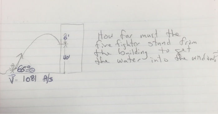 Solved Physics - How far must the firefighter stand from the | Chegg.com