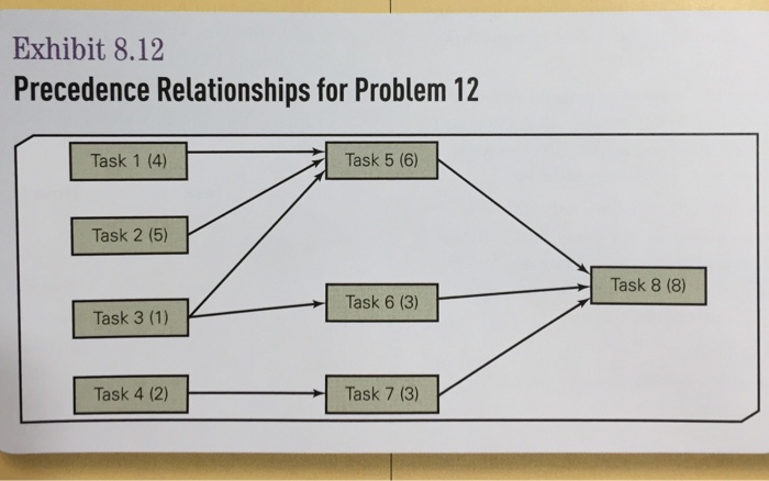 Solved 12. You have been asked to set up an assembly line to | Chegg.com