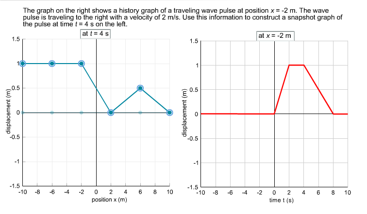 Solved The graph on the right shows a history graph of a | Chegg.com