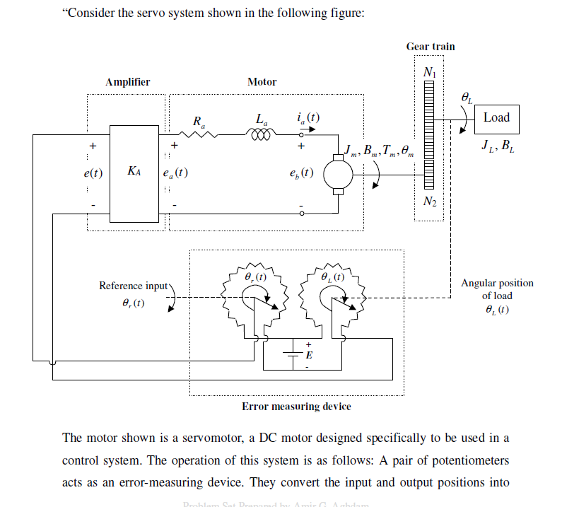 "Consider the servo system shown in the following | Chegg.com