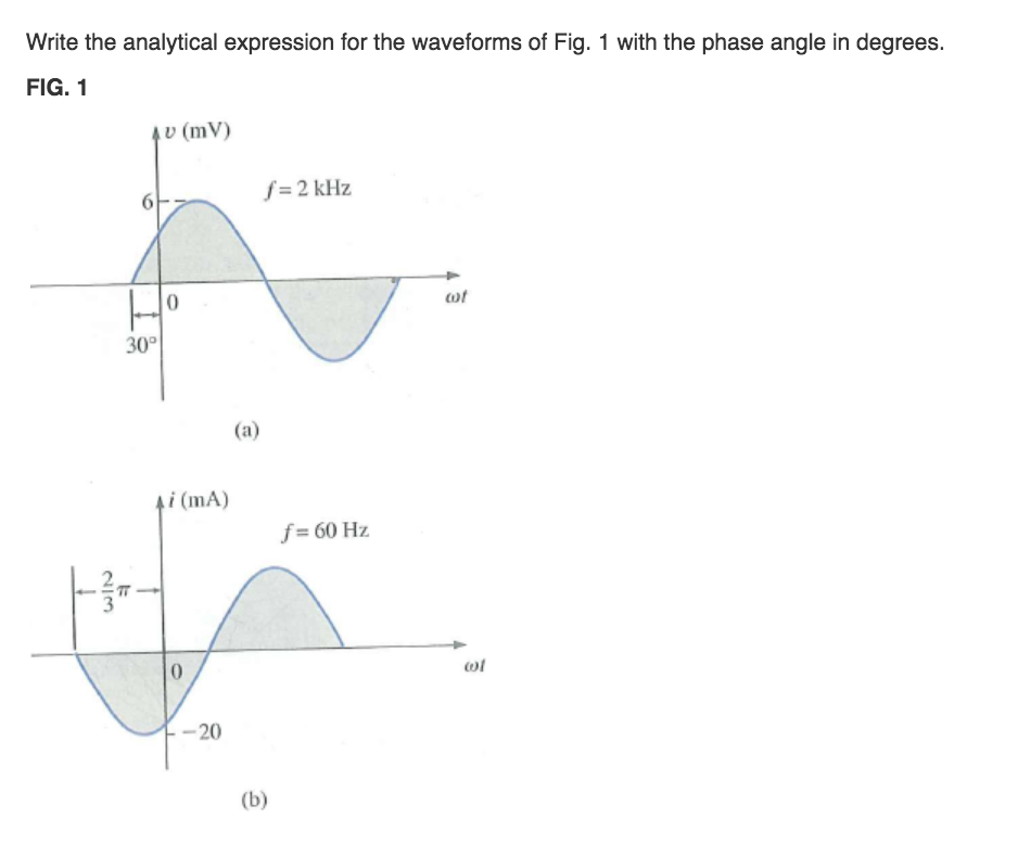 Solved Write the analytical expression for the waveforms of | Chegg.com