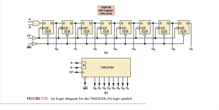 Solved Figure 7-73 shows an eight-bit shift register that | Chegg.com