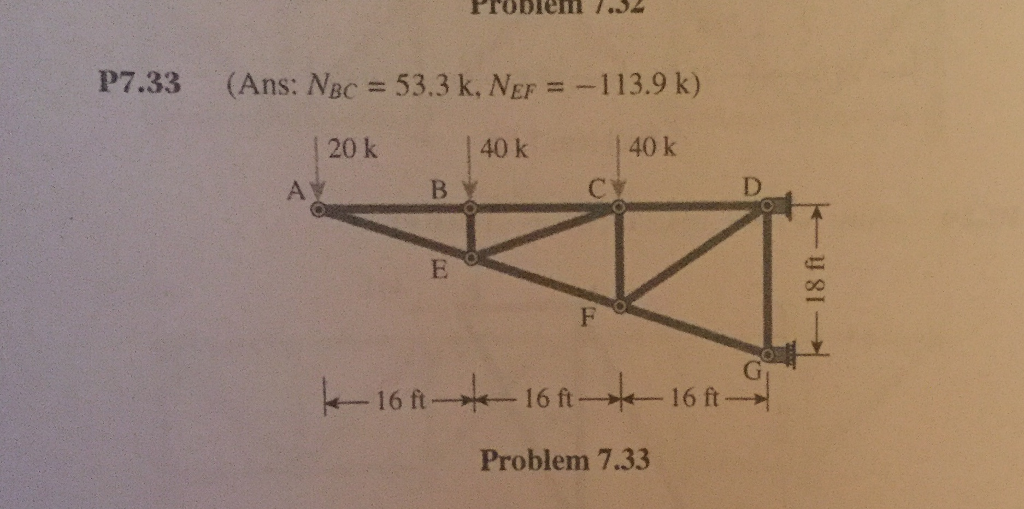Solved Find the axial force in every member of the truss | Chegg.com