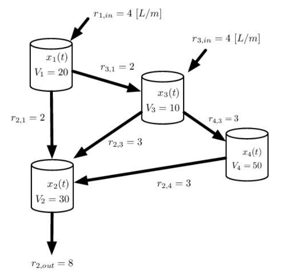 Solved Input/Output Model Consider the system of tanks shown | Chegg.com