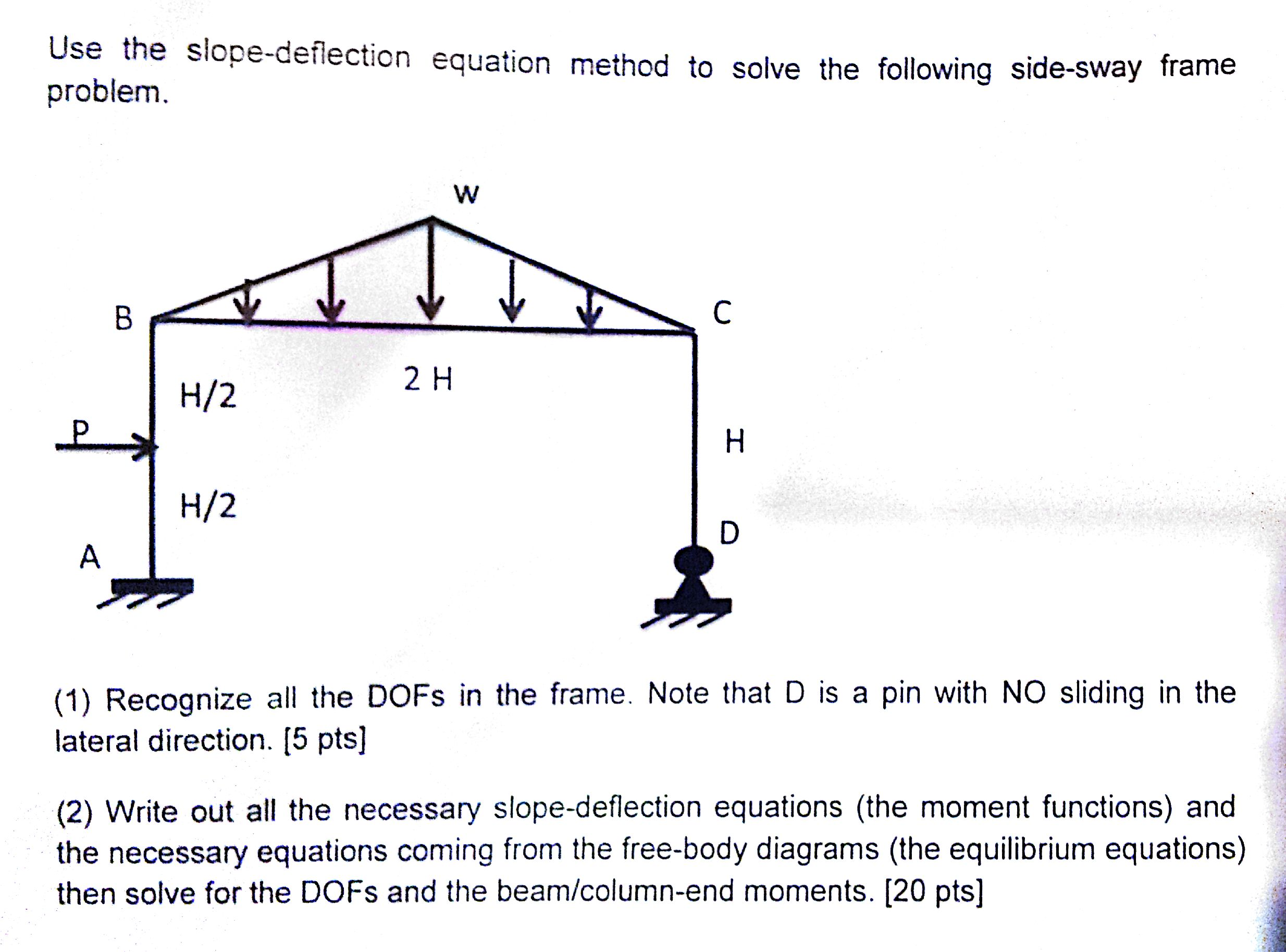 Use the slope-deflection equation method to solve the | Chegg.com