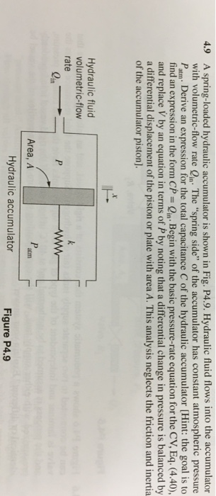 Solved A spring-loaded hydraulic accumulator is shown in | Chegg.com