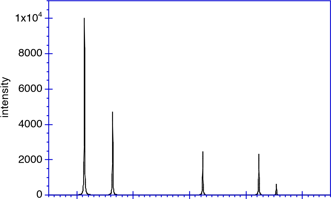 This figure shows the first five peaks of the x-ray | Chegg.com