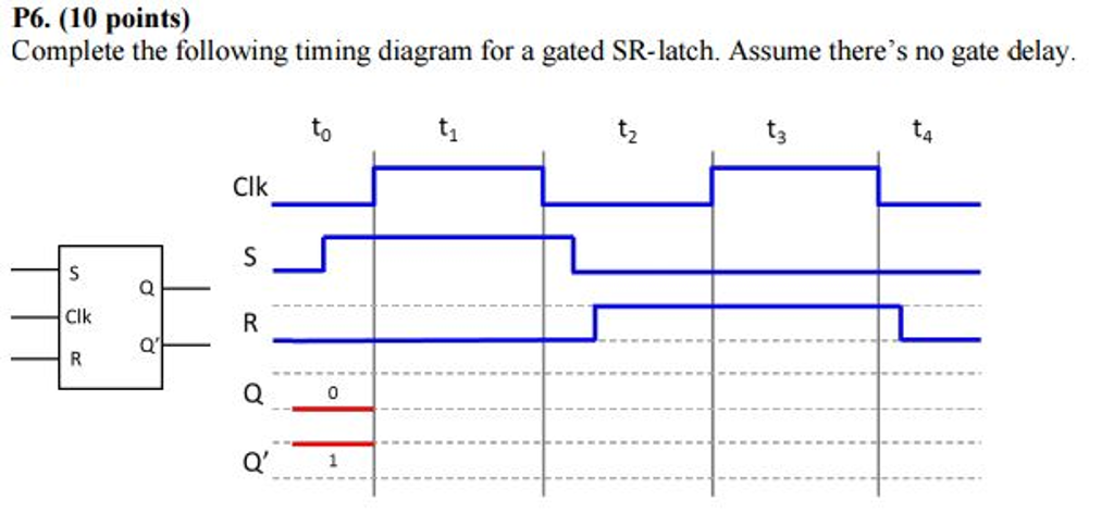 Solved Complete the following timing diagram for a gated | Chegg.com