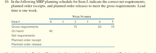 Solved 10. In the following MRP planning schedule for Item | Chegg.com