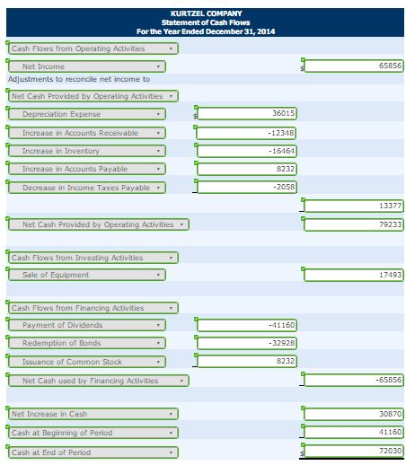 Solved Problem 12-7A Presented below are the financial | Chegg.com