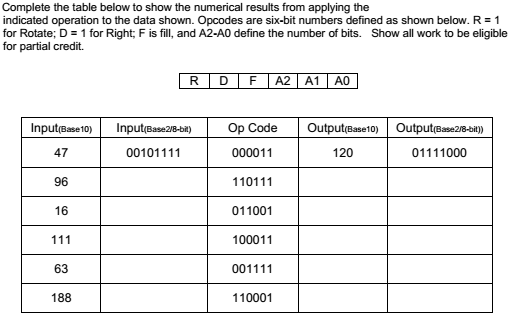 Solved Complete the table below to show the numerical | Chegg.com