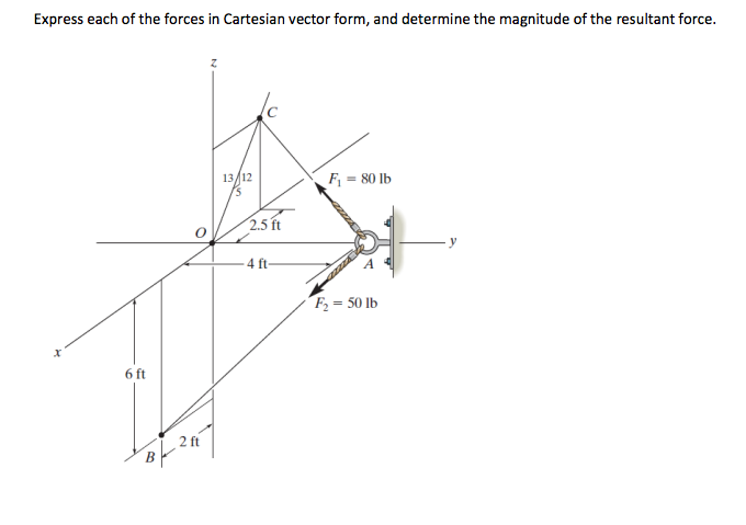 Solved Express each of the forces in Cartesian vector form, | Chegg.com