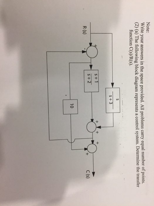 Solved The following block diagram represents a control | Chegg.com