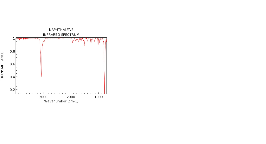 Solved NAPHTHALENE INFRARED SPECTRUM L 0.8 ㄩ 0.6 2 0.4 0.2 | Chegg.com
