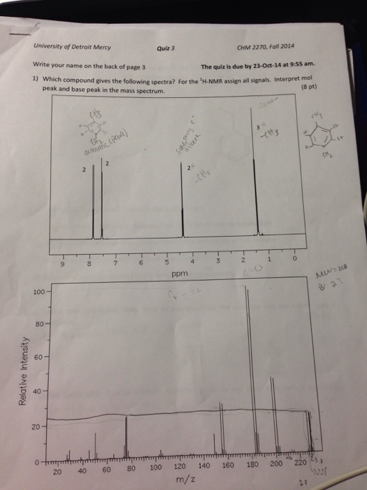 Solved Which compound gives the following spectra? For the | Chegg.com