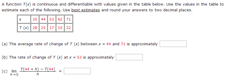 Solved A function T (x ) is continuous and differentiable | Chegg.com